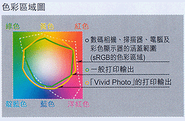 Vivid Photo嶄新打印技術